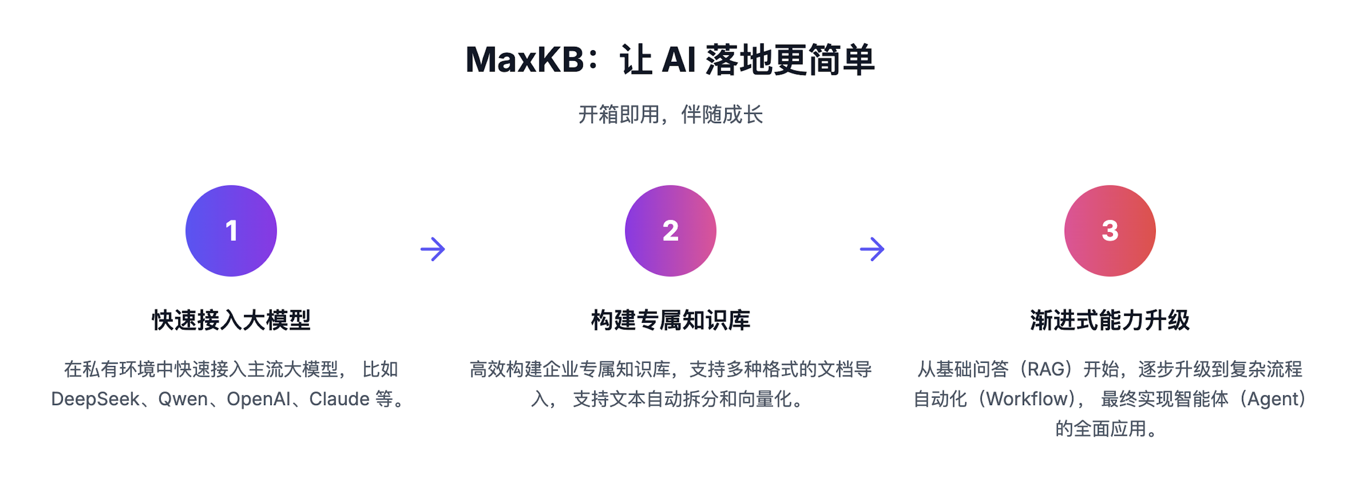 MaxKB 文档